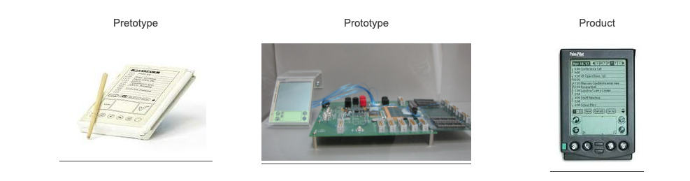 Pretotyping: cos'è e perché è differente dalla prototipazione